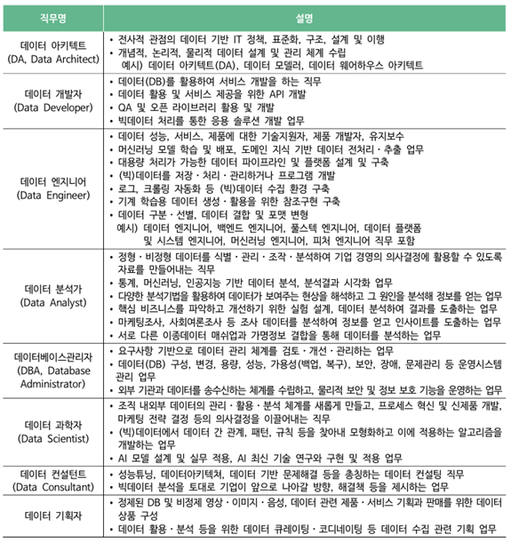 채용 한파 뚫고 각광받는 ‘데이터 직무
