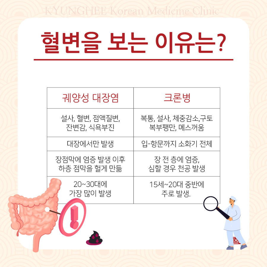 혈변을 보는 이유 원인질환에 대해 알아봅시다