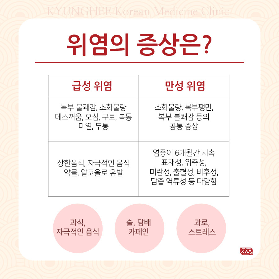 위염재발이 계속 반복되나요