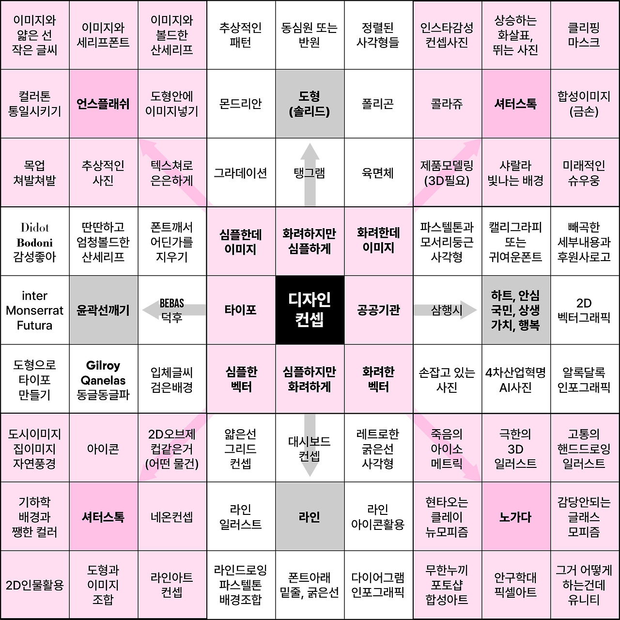 이걸로 대한민국 디자인 컨셉은 얼추 정리됐다