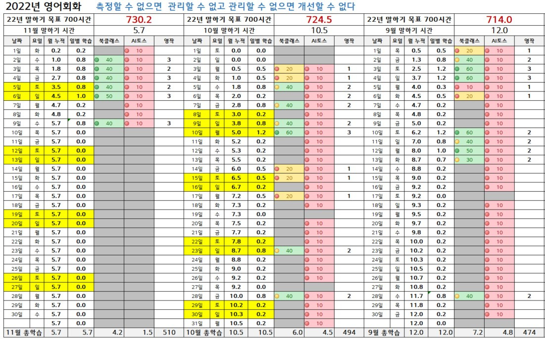 영어말하기 730시간 돌파