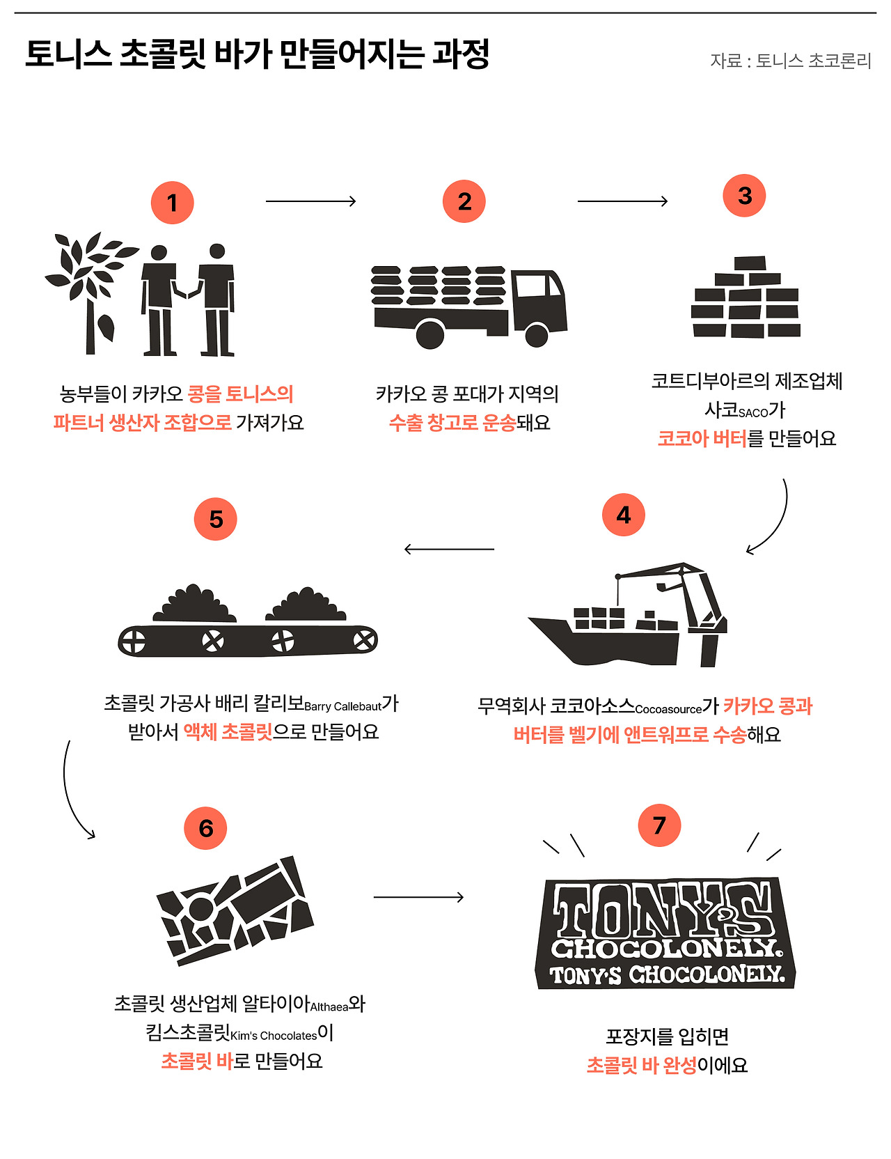 127 가나 보고 있나요 토니스 초코론리