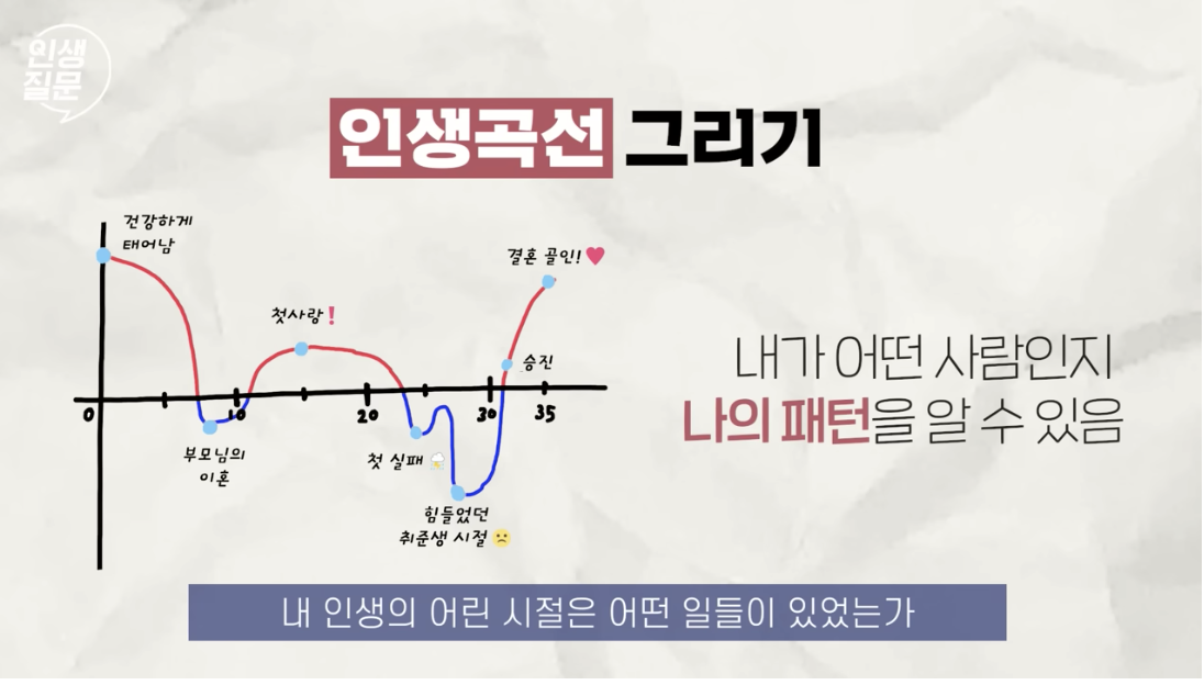 나에 대한 공부 인생곡선