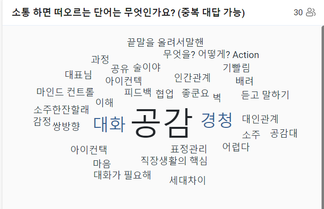 효과적인 대인관계와 커뮤니케이션 스킬