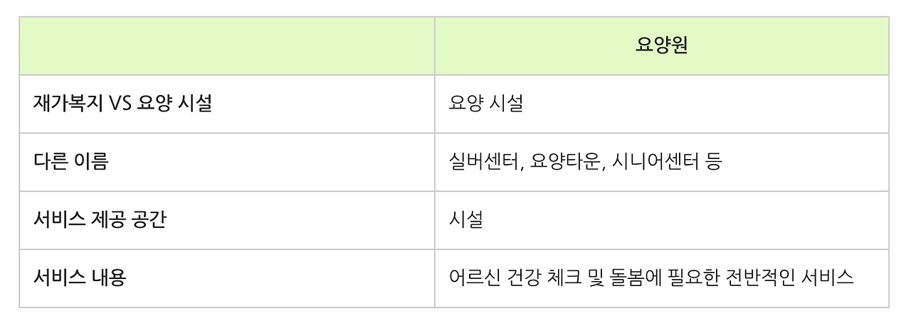 요양원 요양보호사 하는 일 알려드릴게요