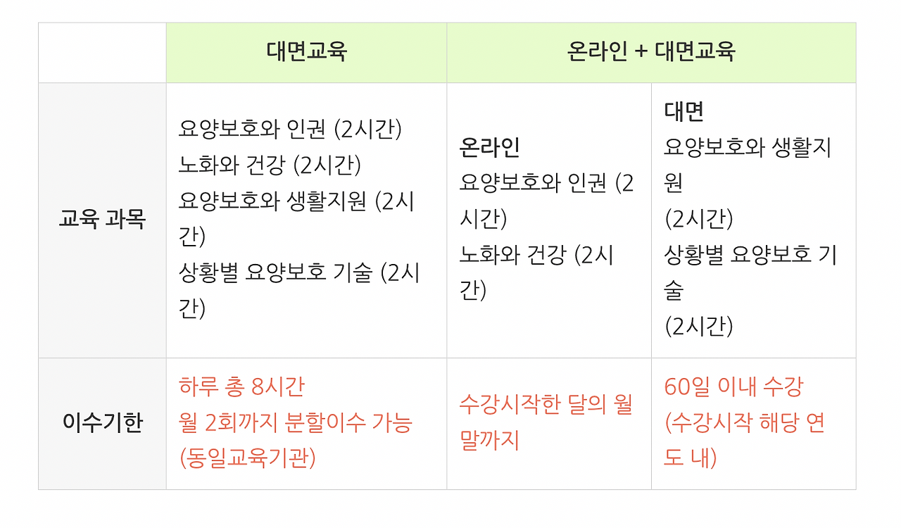 2024년 요양보호사 보수교육 대상자 확인