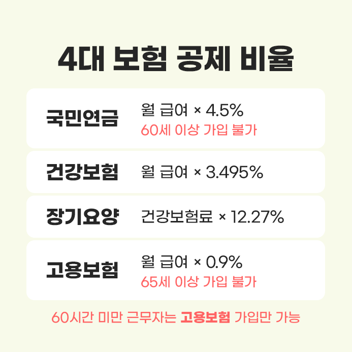 재가 방문 요양보호사 월급and시급 계산해드려요