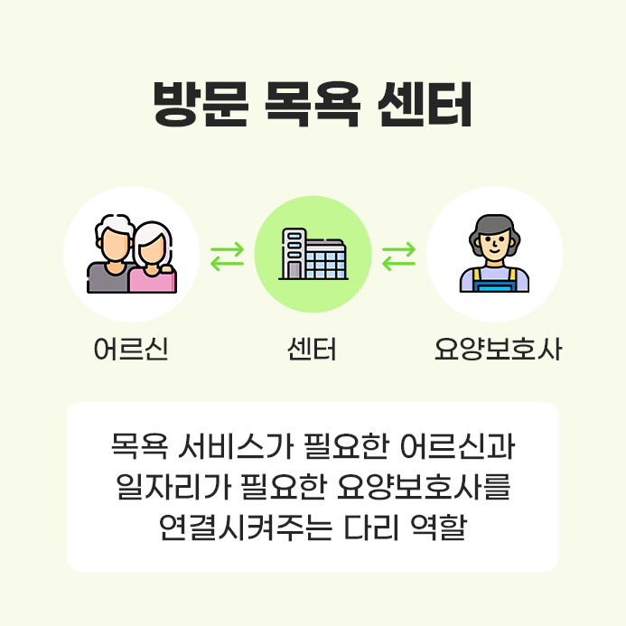 방문목욕 요양보호사 하는 일 알려드릴게요
