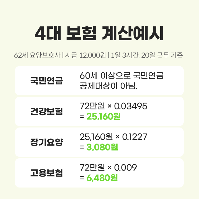 재가 방문 요양보호사 월급and시급 계산해드려요