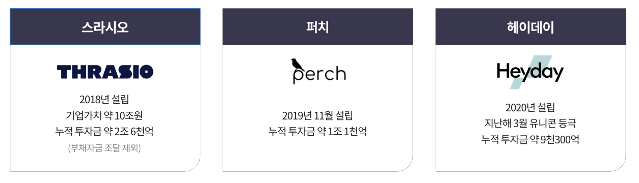 D2c의 몰락 그리고 브랜드 애그리게이터