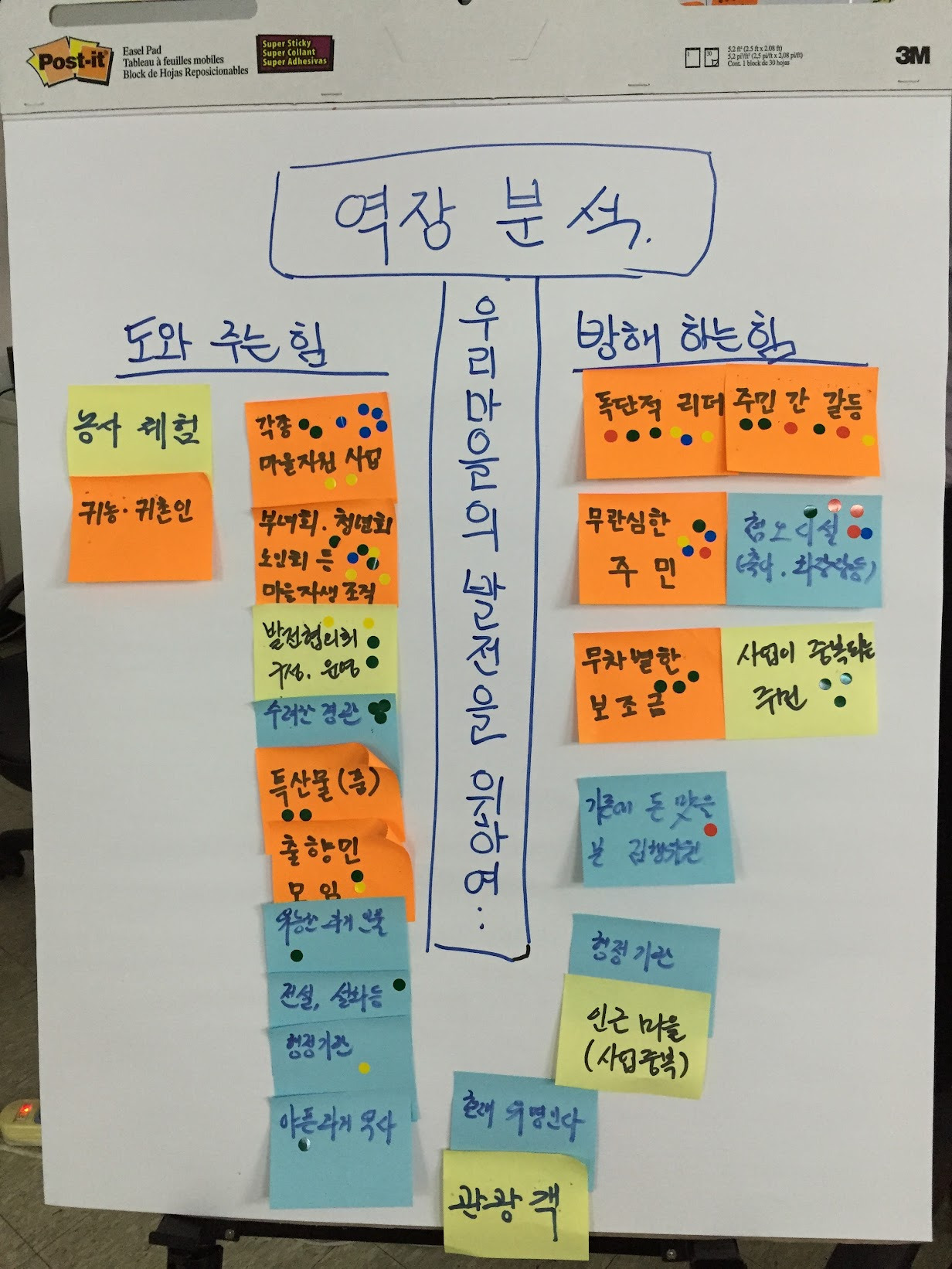조직은 시스템인가 사회적 구성인가 1