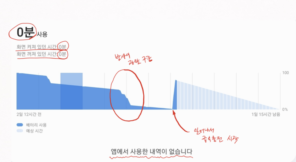 삼성 서비스 유감