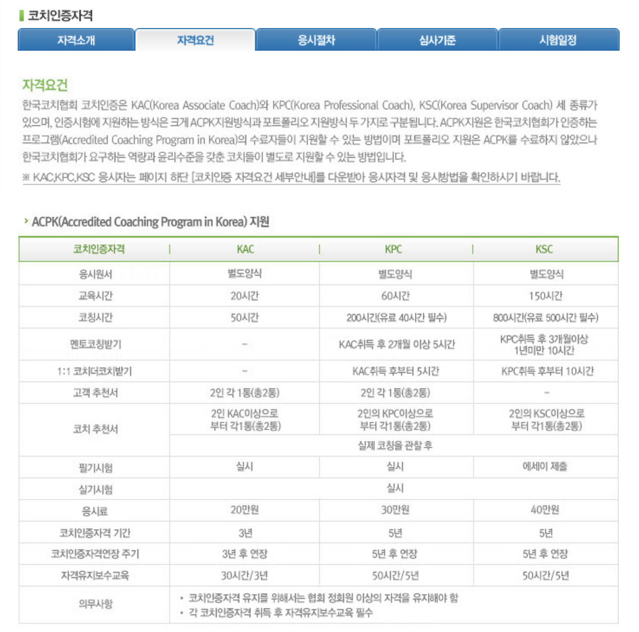 Kac 코칭 자격증 준비의 기록 1
