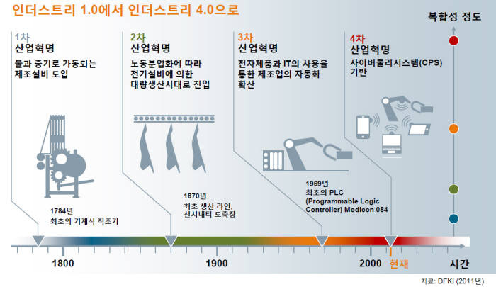 미래를 바꿀 요즘 뜨는 기술3