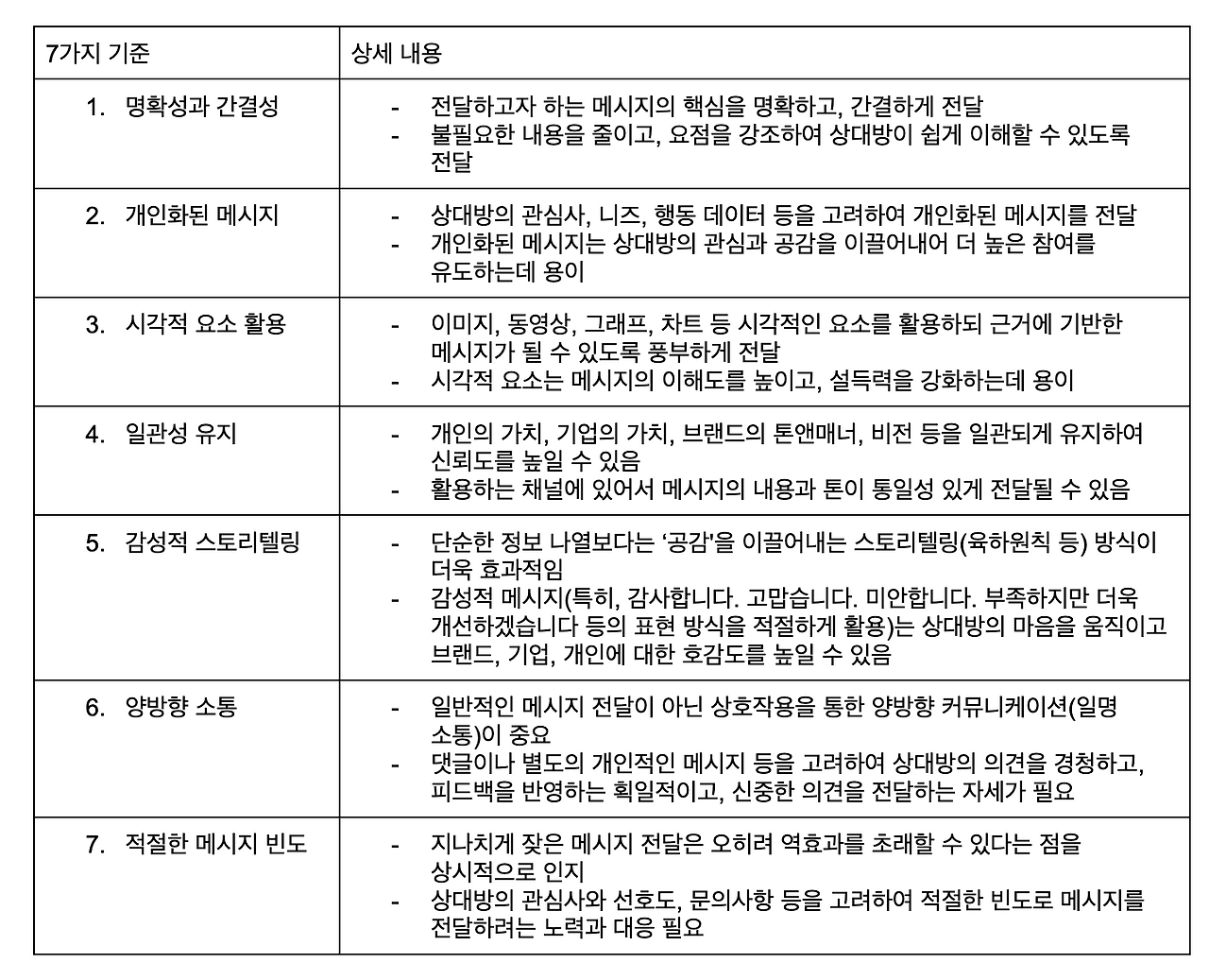 최고의 온라인 협업 도구 선택과 활용법 완벽 가이드