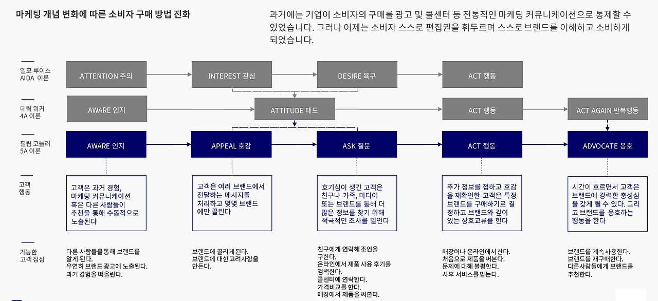 02화 브랜드가 소비의 기준이 된 이유