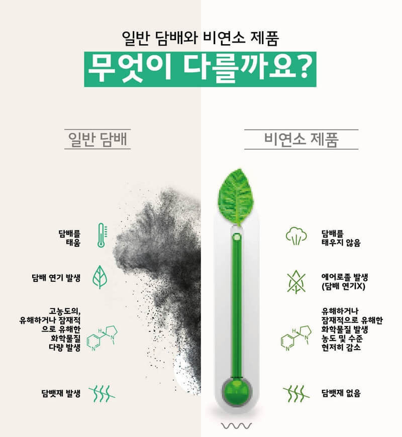 일반담배와 전자담배 과학적으로 보면 사실상 다르다