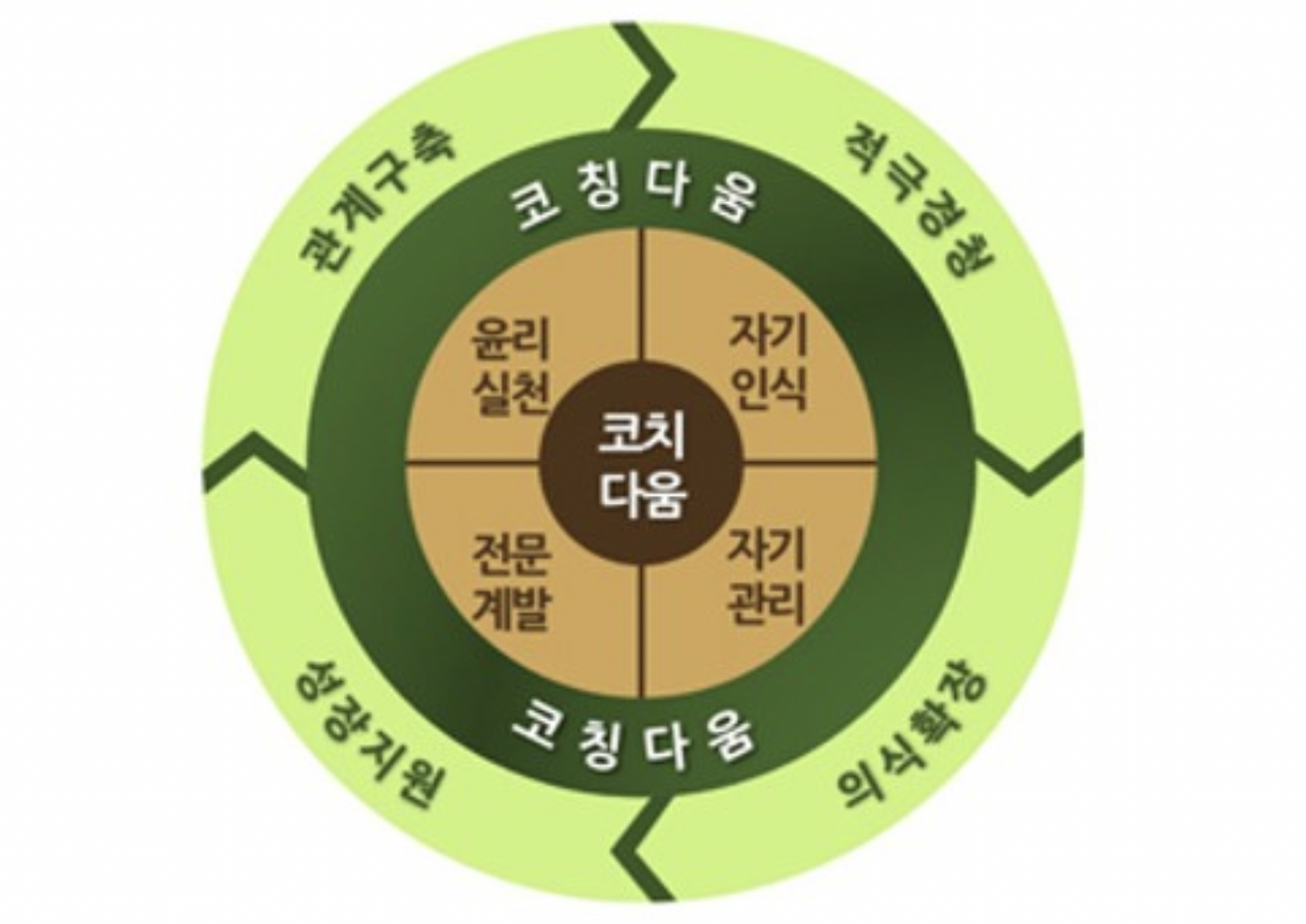 코치와 코칭이 궁금할 땐