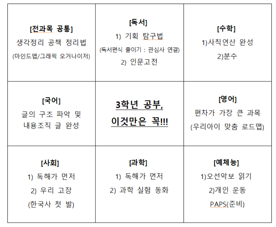 13화 3학년 수학 사칙연산과 분수를 꽉 잡아야