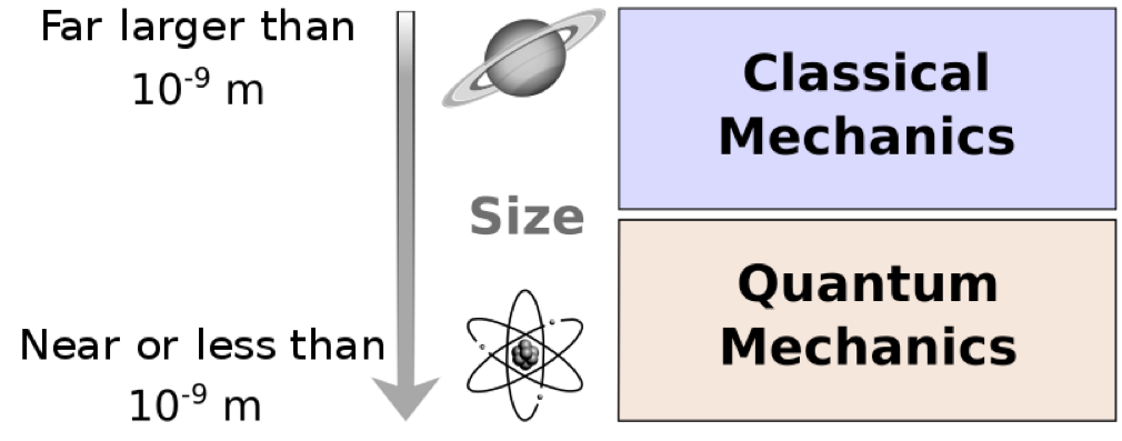 인간에게 자유의지가 있는가?