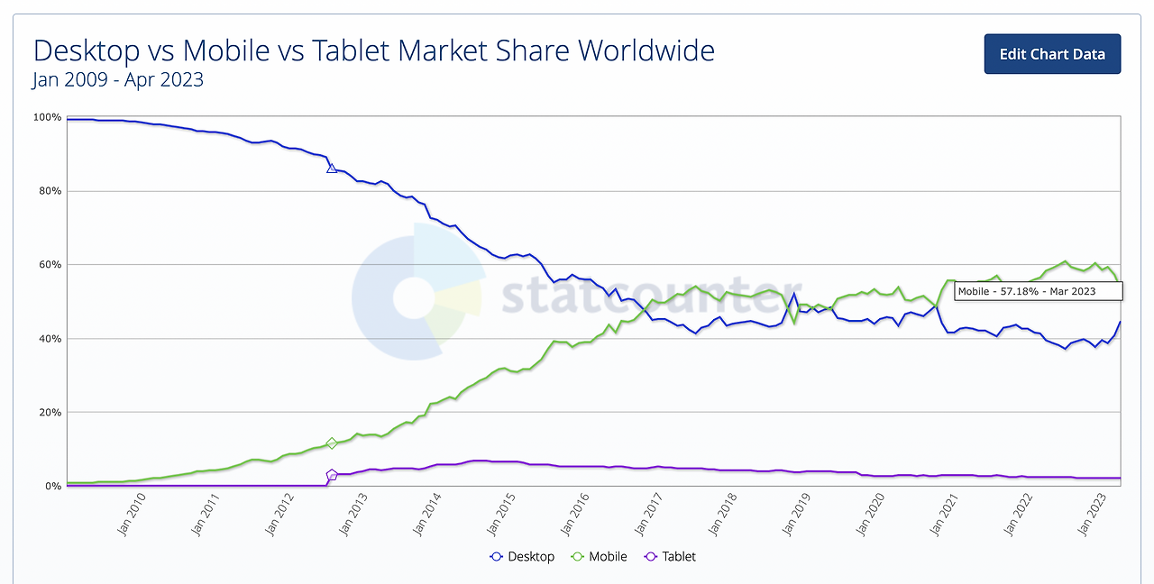 믹스패널(Mixpanel) vs GA4