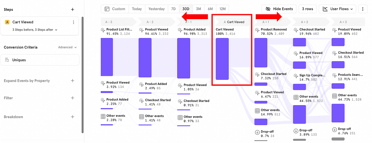 믹스패널(Mixpanel) vs GA4