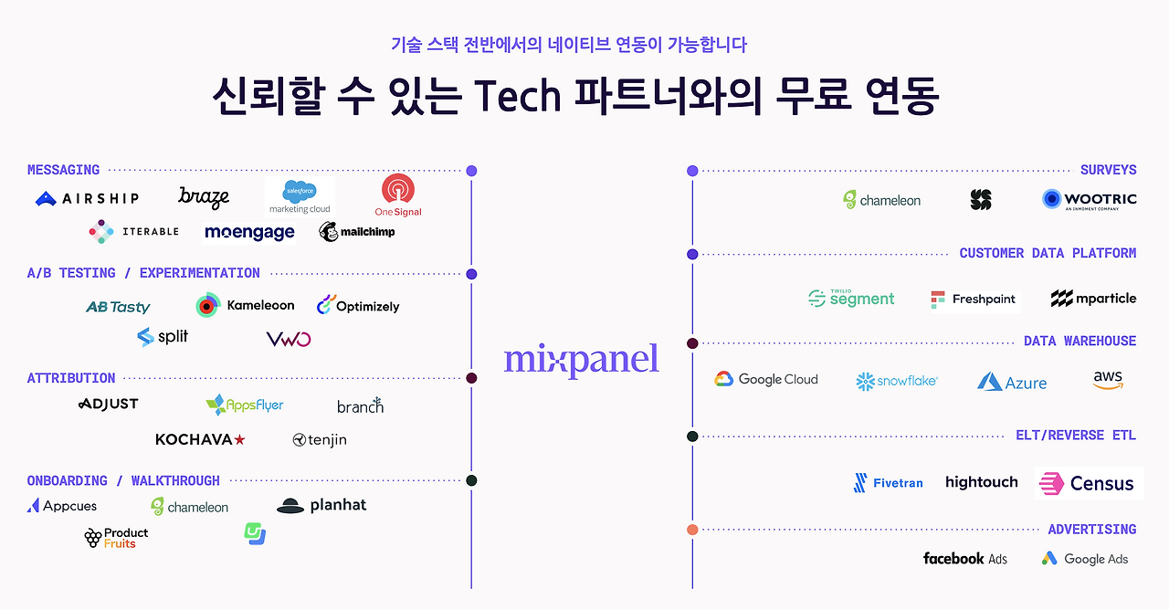믹스패널(Mixpanel) vs GA4