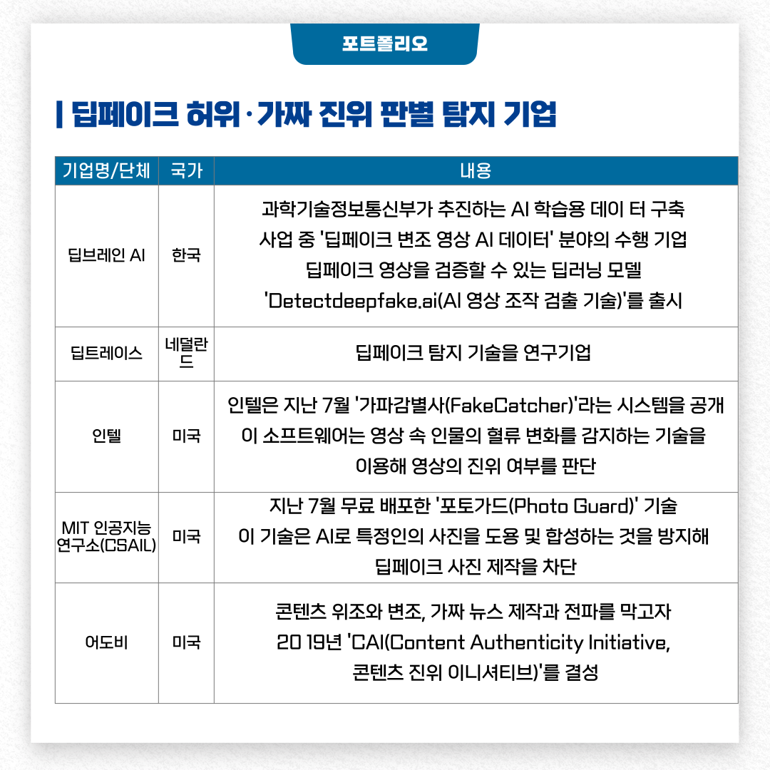 딥페이크 기술의 장단점 그리고 진위판별 기업은