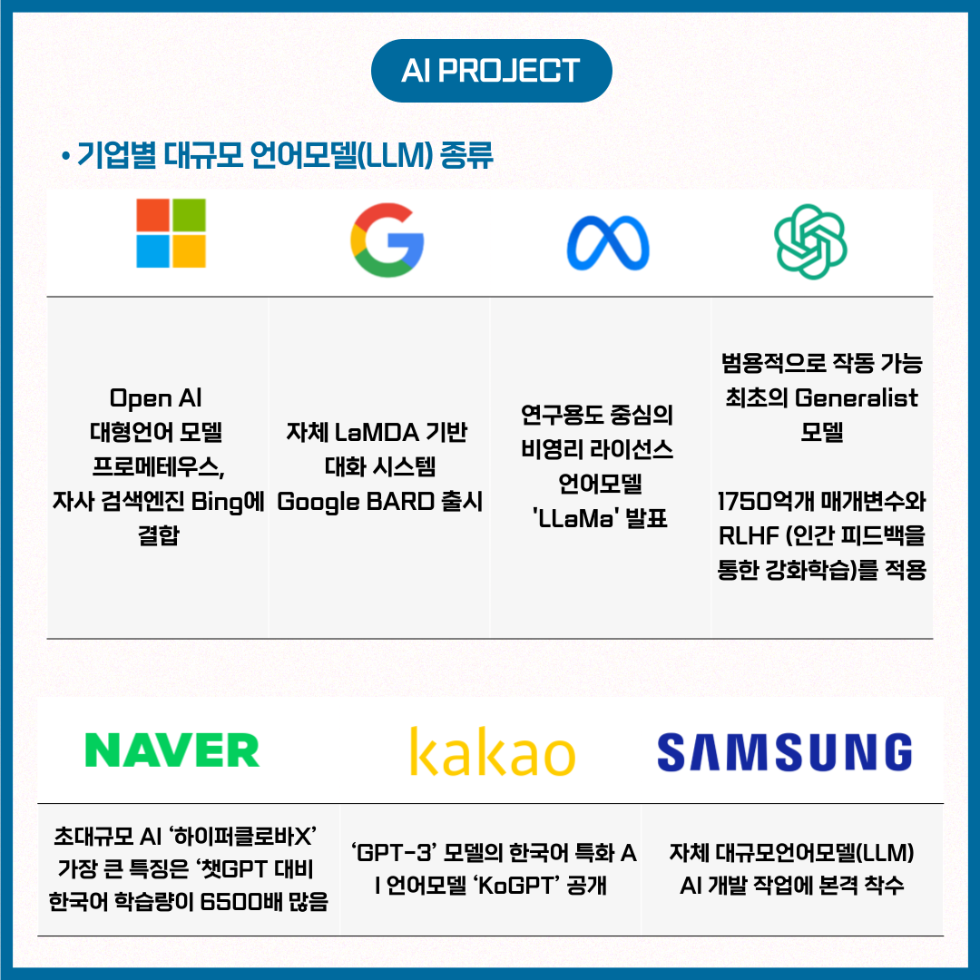 대규모 언어모델llm과 자연어처리 활용 개발사례