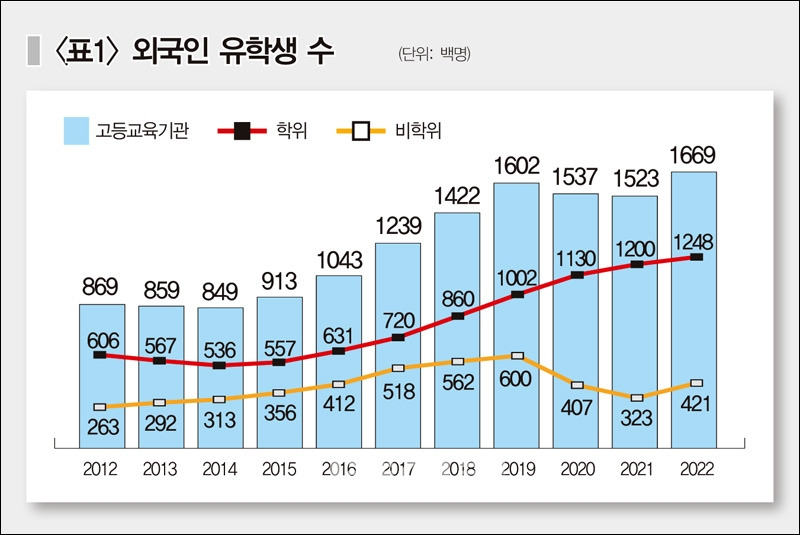 학령인구 감소 현상이 가져올 우리나라의 사회 변화