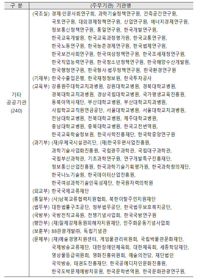 08화 공공기관의 종류 분류법 기타공공기관편