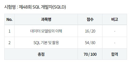 02. SQLD 합격 후기