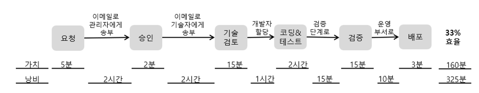 프로젝트 성과지표의 유형 네이버 포스트