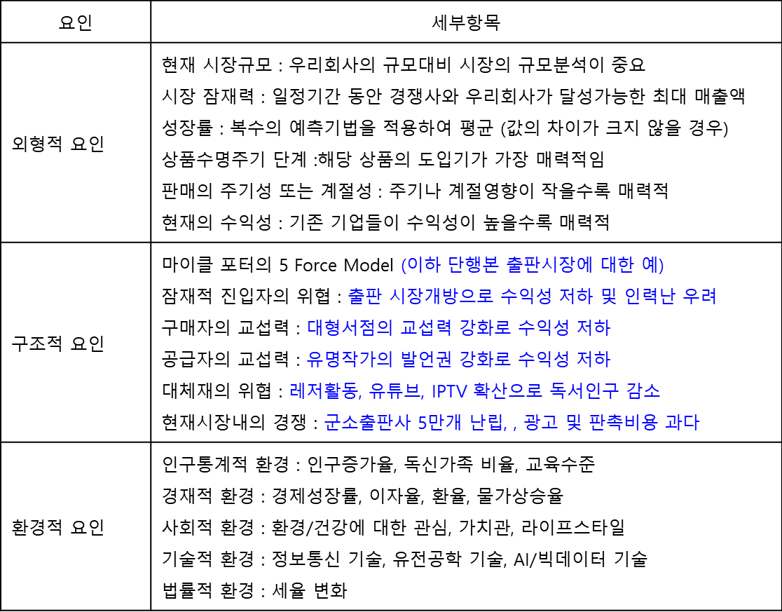 60 시장매력도 분석 및 목표시장 선정