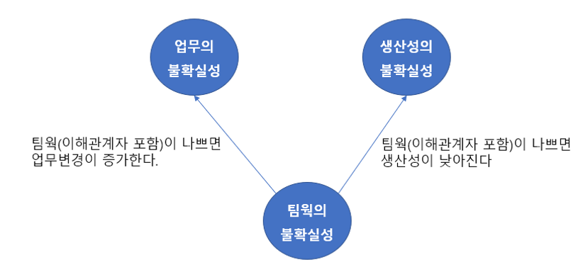 일정계획을 잘 수립한 것일까 실행을 잘한 것일까