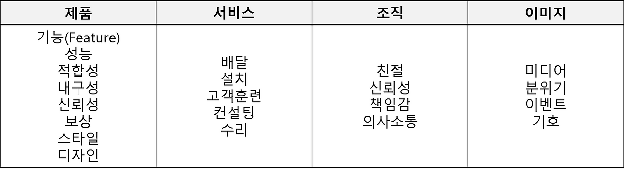 61 경쟁분석의 목적 및 유의사항