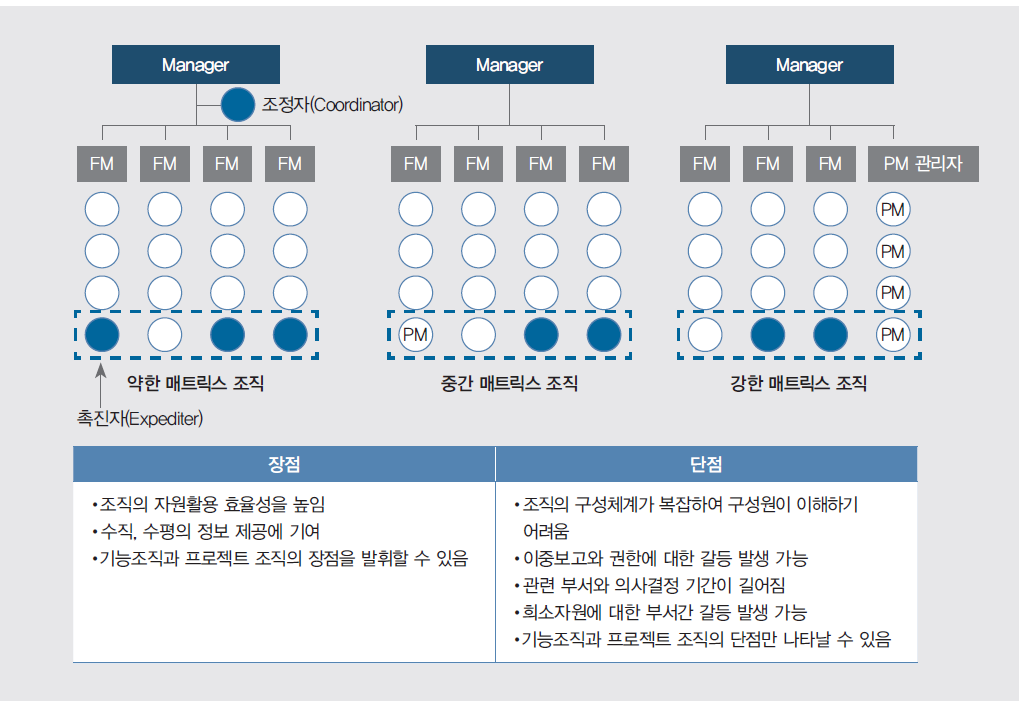 98 상품개발 조직의 유형