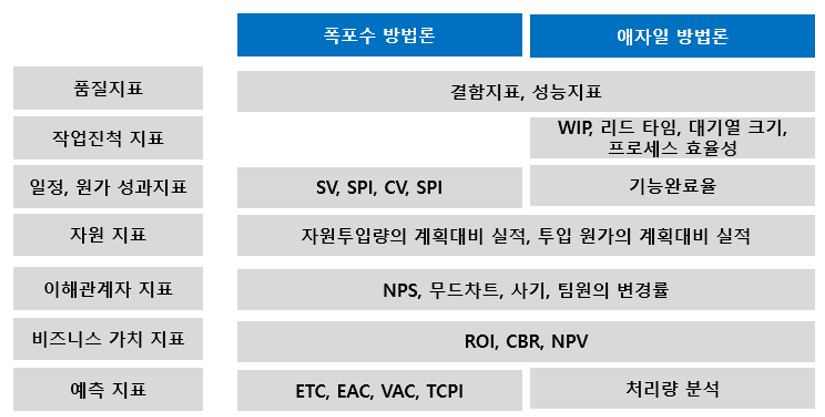 프로젝트 성과지표의 유형 네이버 포스트