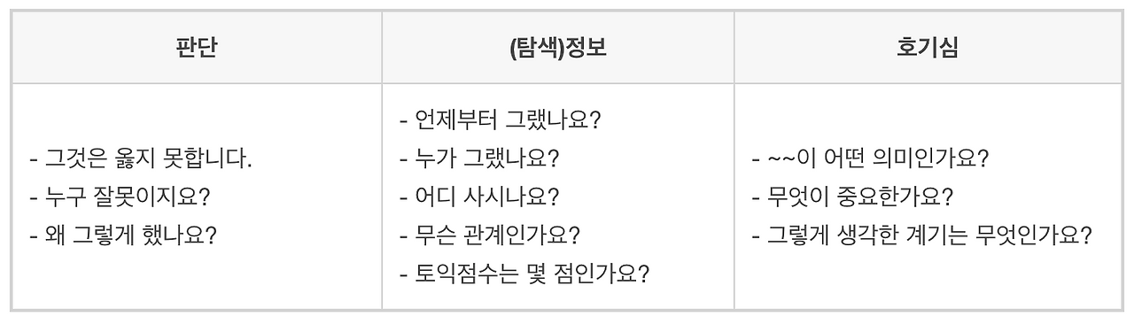 좋은 질문이란 무엇일까요 열린 질문으로는 부족하다