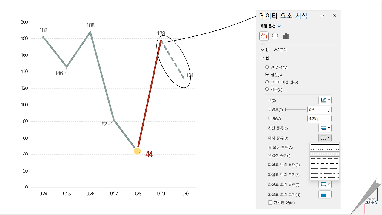 꺾은선 그래프를 부분별로 편집하는 법