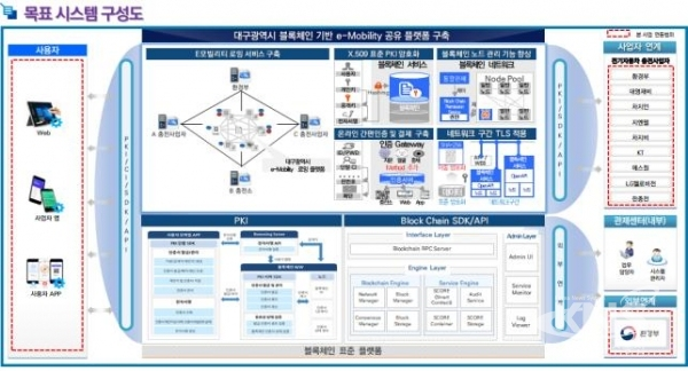 비즈니스 문서 디자인의 유형