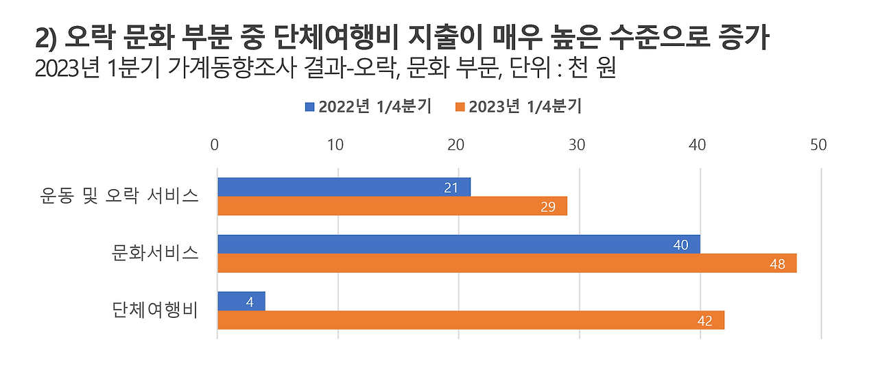 덤벨차트로 그룹 막대그래프에서 벗어나기