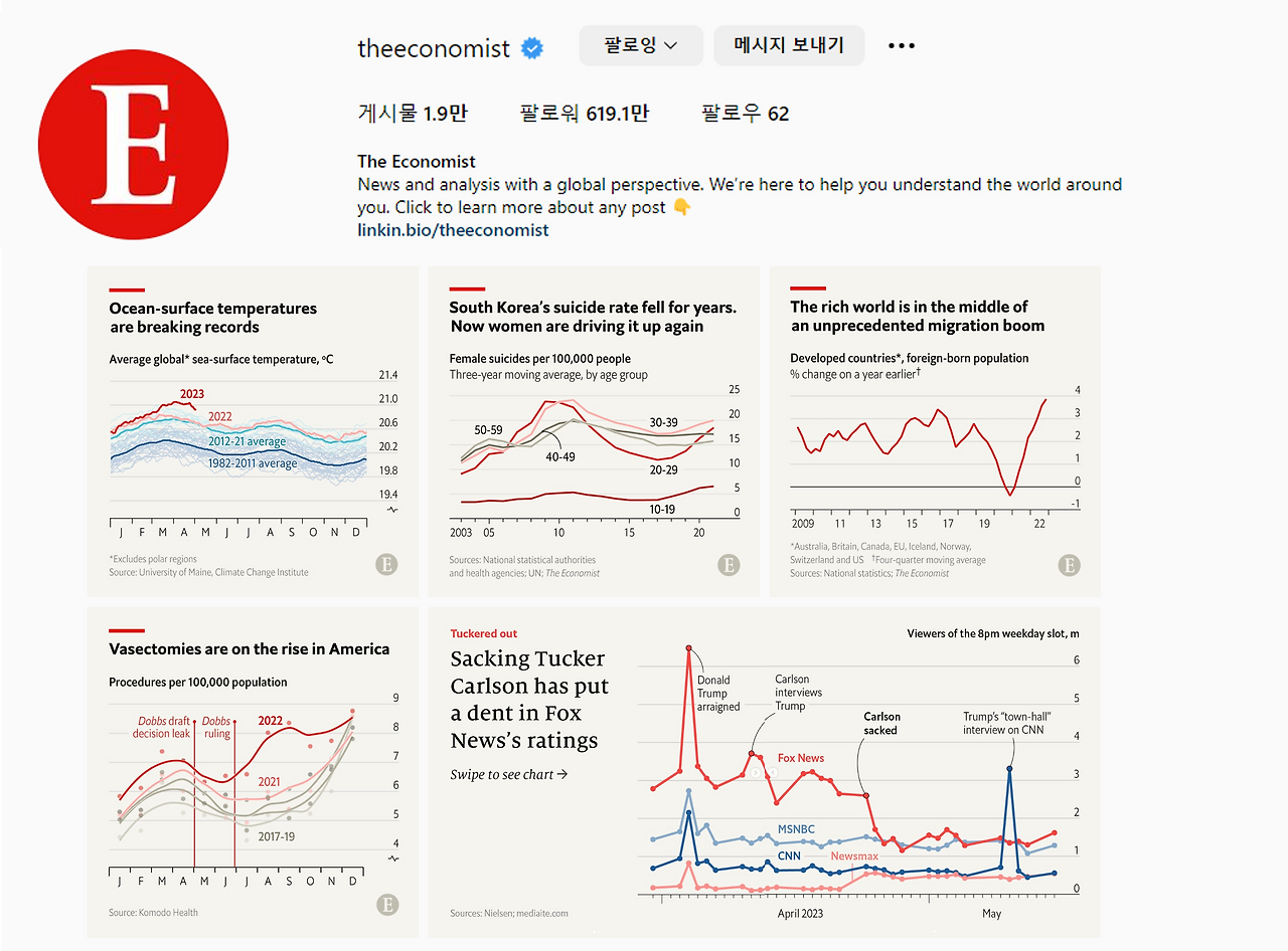 꺾은선 그래프 어떤 디자인으로 그릴까요