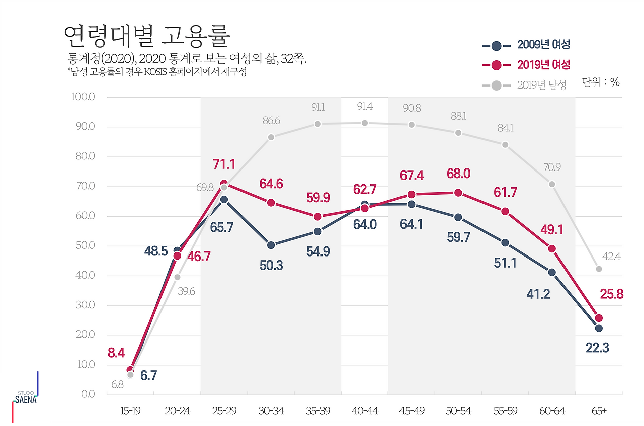 꺾은선 그래프를 직접 그리면 숨겨진 것들이 보인다