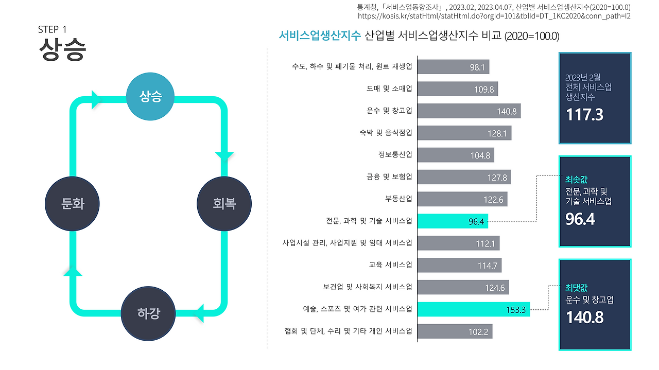 어두운 배경 밝은 배경의 차이