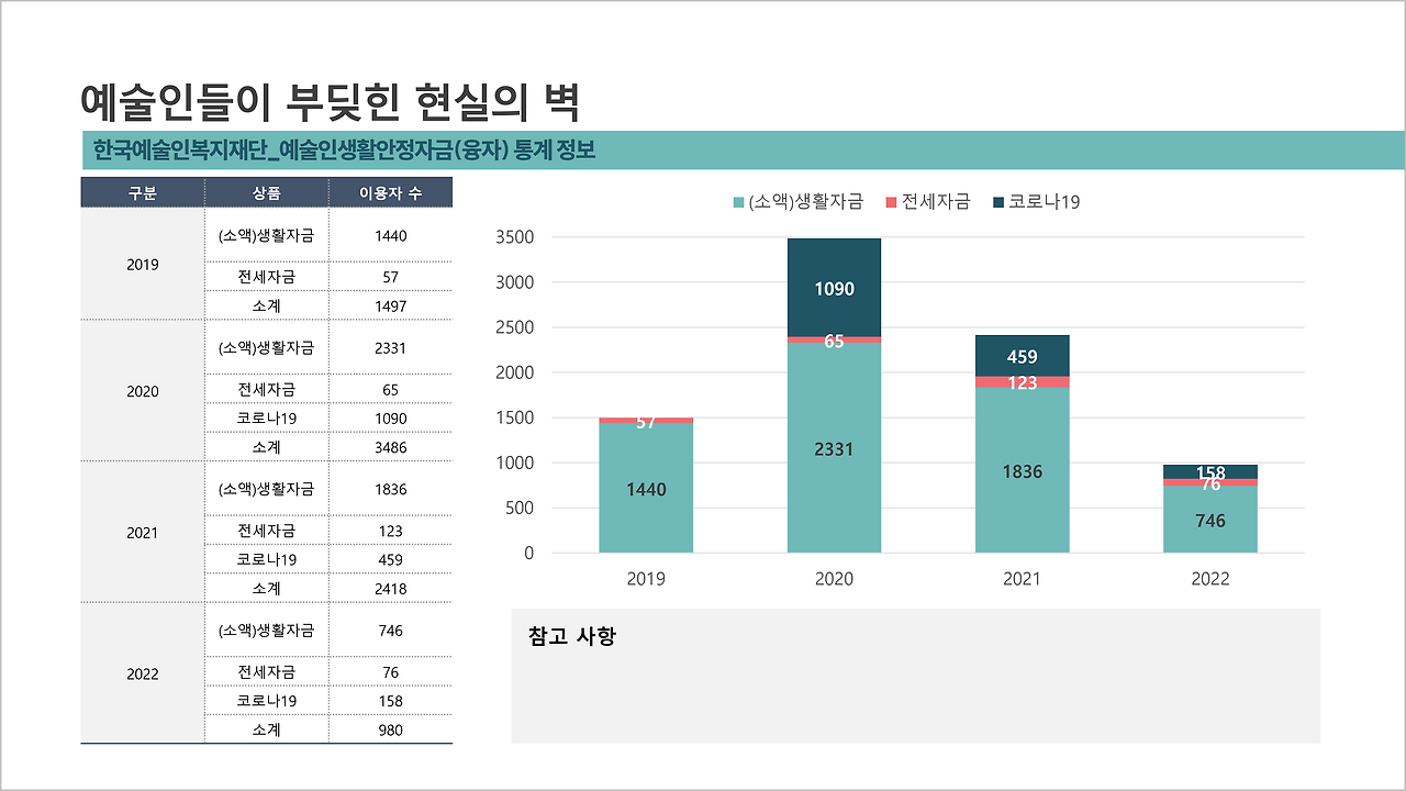 문장에서 출발하는 데이터 주도 Ppt