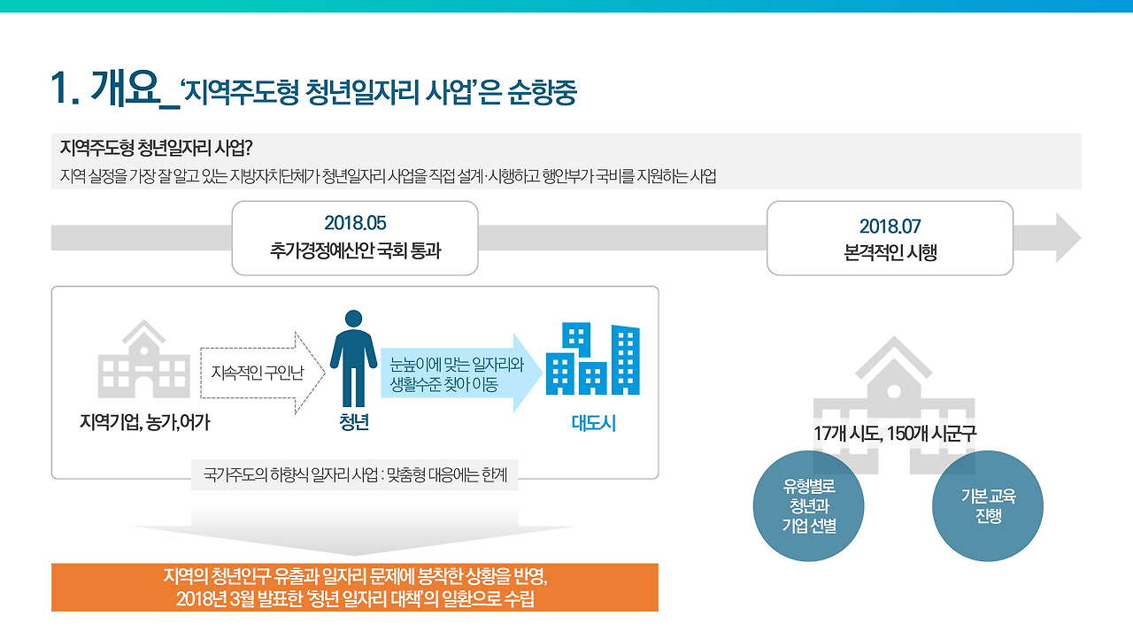 비즈니스 문서 디자인의 유형