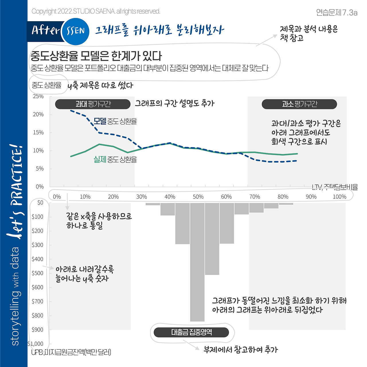 데이터 스토리텔링 연습day 30
