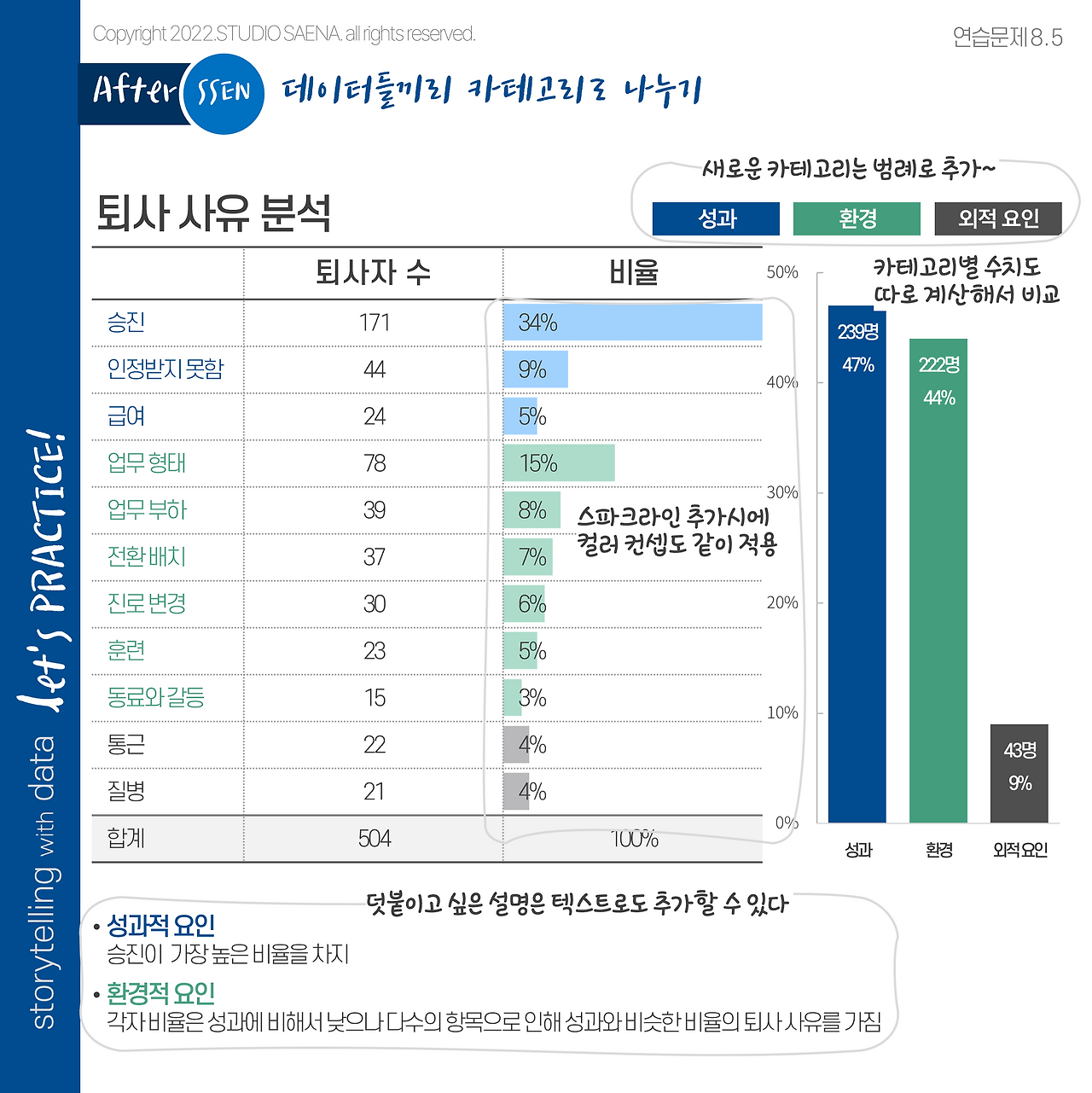 데이터스토리텔링 연습day38