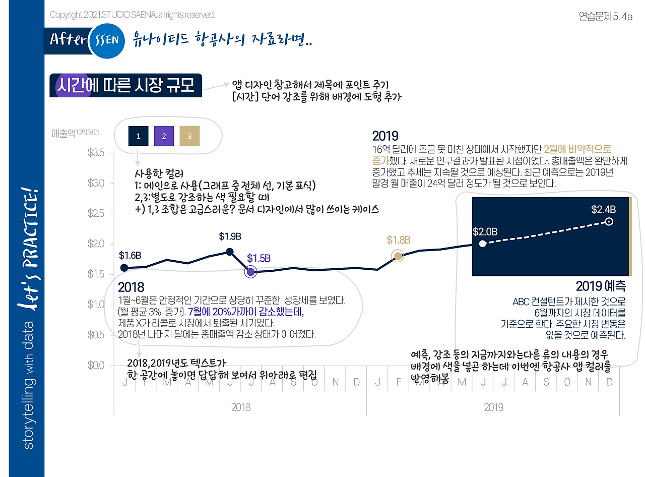 데이터 스토리텔링 연습day 21